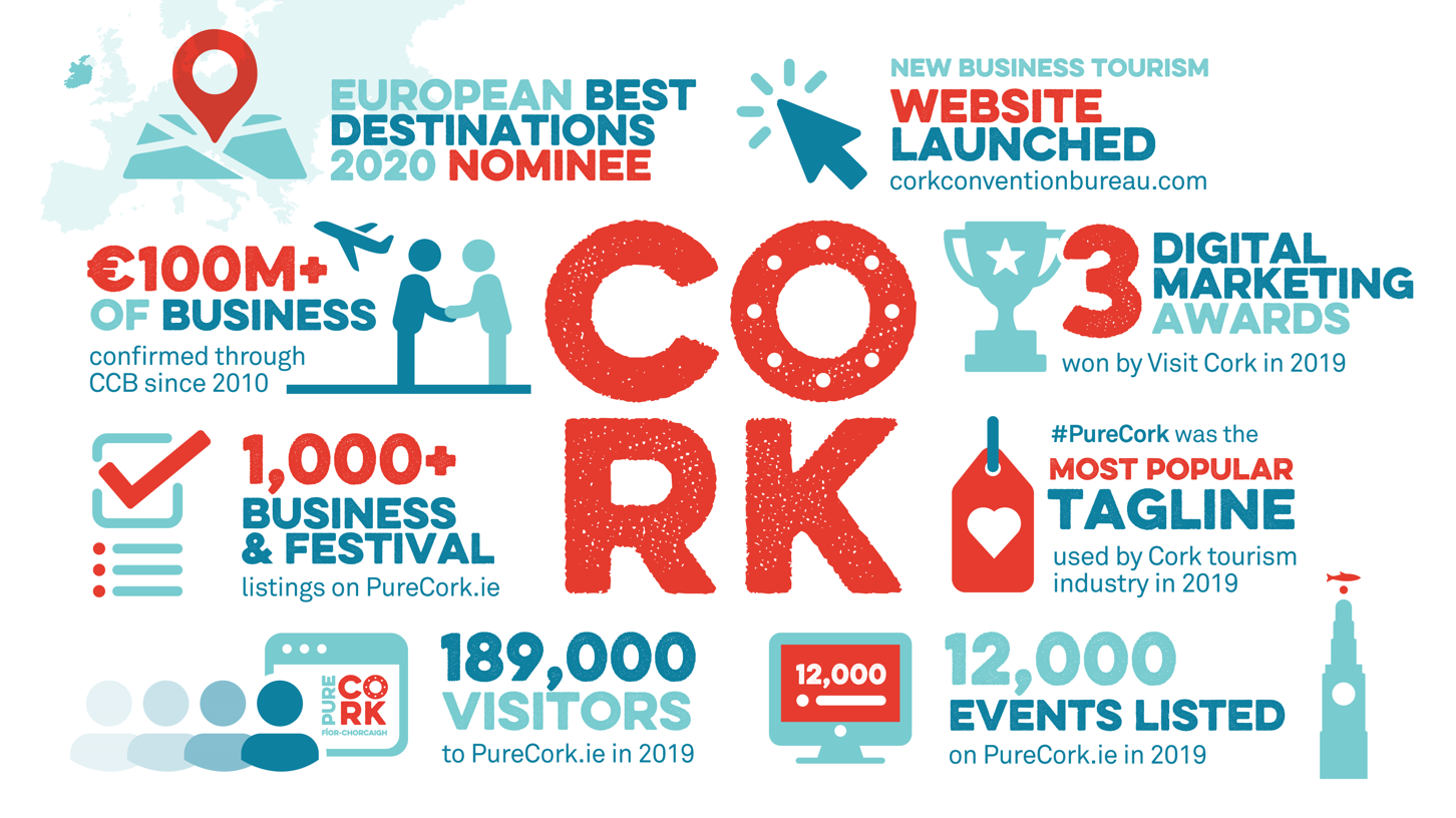 Visit Cork Industry Day 2020 - Cork Convention Bureau